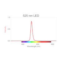 525 nm LED cartridge voor gebruik in Go Direct Fluorescentie/UV VIS ...